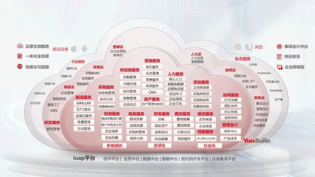 焦點新訊-用友BIP3 | YonSuite重磅發布！42個場景化“數智飛輪”驅動創新企業高效增長 ｜企業雲服務-台灣用友